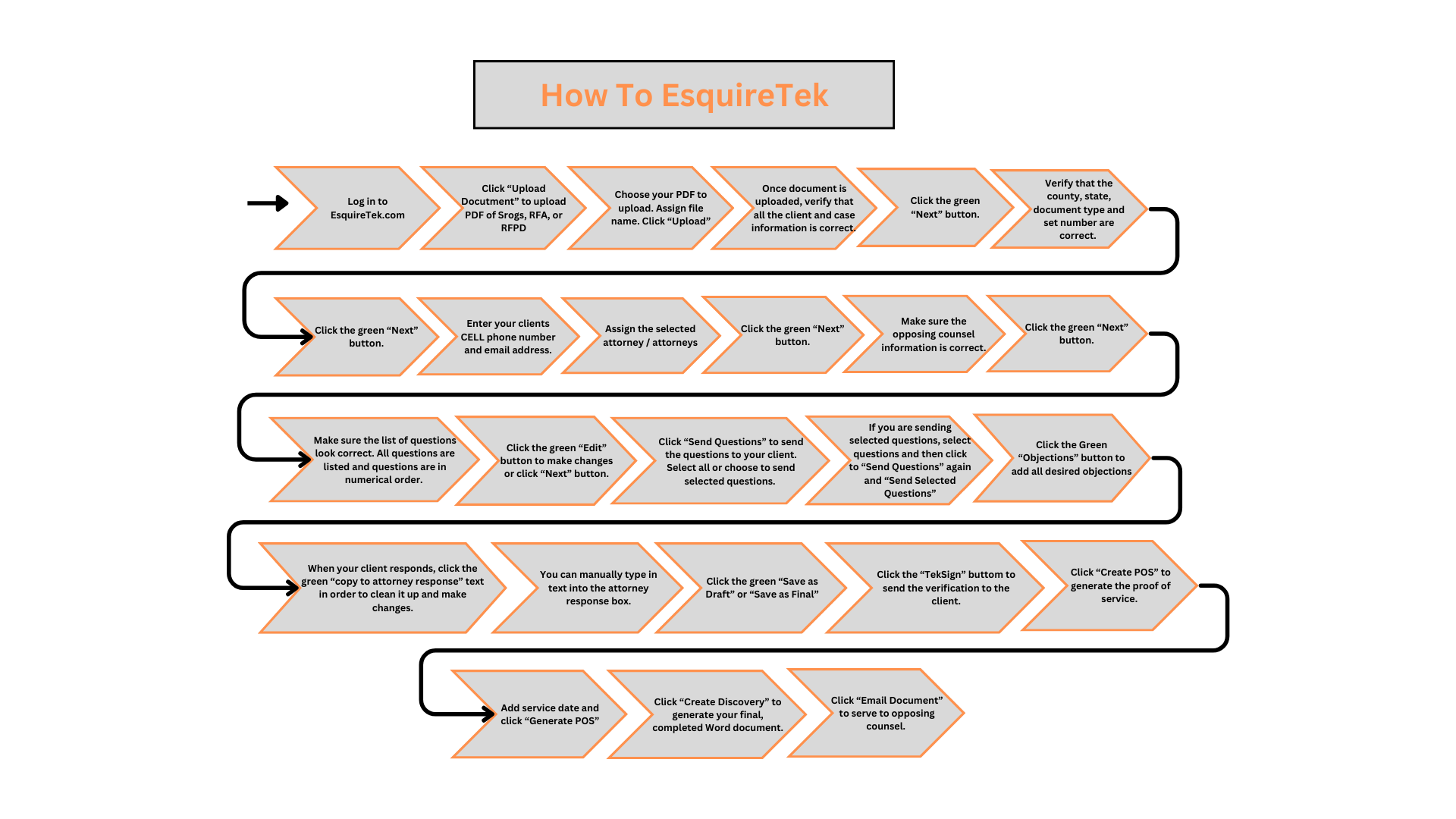 How to use EsquireTek - Step by step – EsquireTek